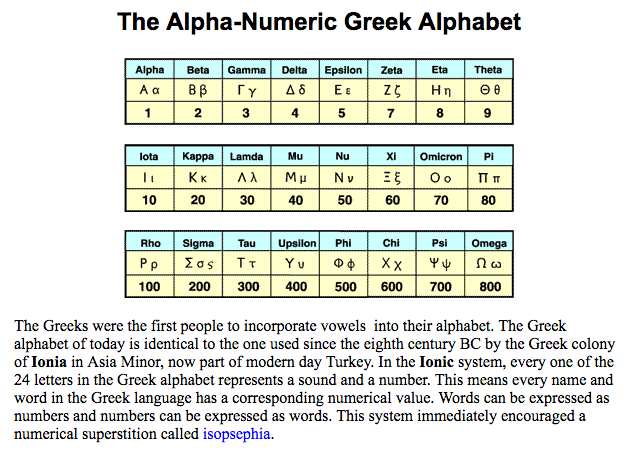 free to find truth: 33 74 888 | The Isopsephia & Gematria of the Greek ...