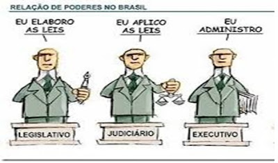 CPII Geografia World: Trabalho nº 2 - Sistema político brasileiro