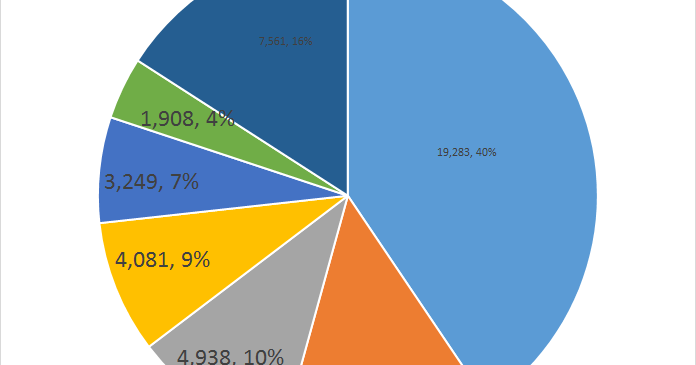 Sizes of Rental Units in the US | Free By 50