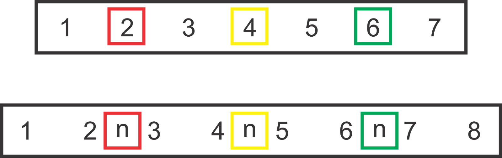 Penjelasan Kuartil, Desil, dan Persentil