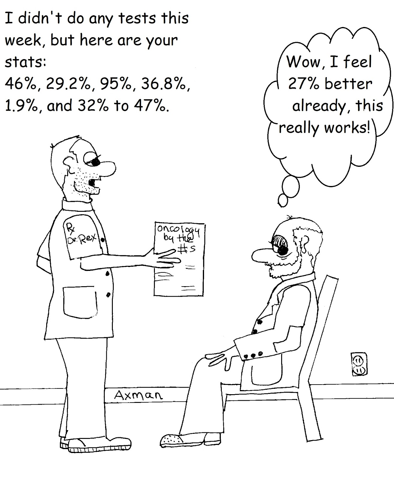 Cancer Clinical Trials: Clinical Trials in Cartoons