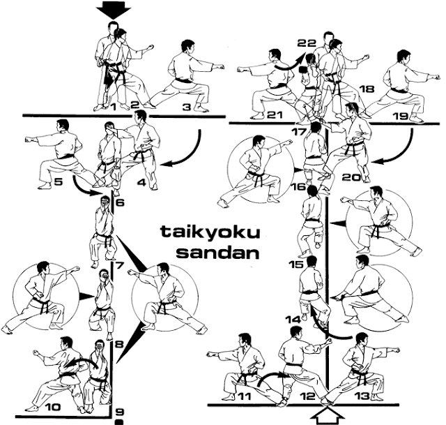 Le Samouraï: Section Karaté Shotokan