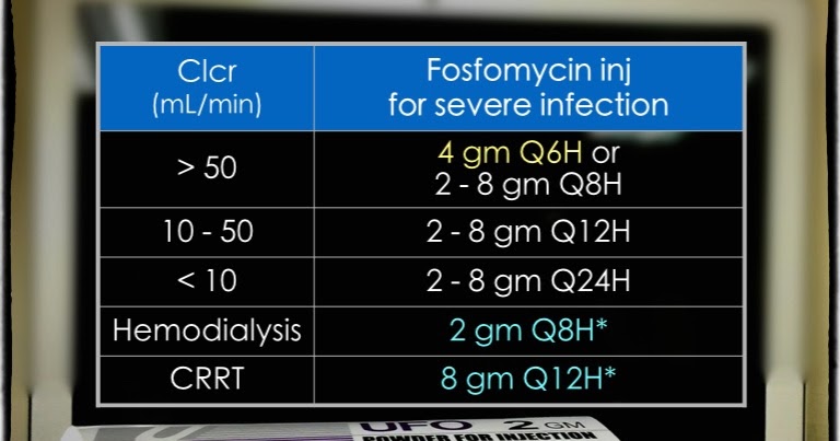C'est La Pharm: Fosfomycin injection 用於腎功能不全或血液透析患者之治療劑量 (The ...