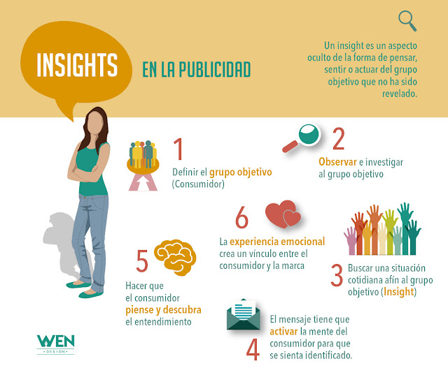 Diseño Gráfico: Insight: ¿Cómo una idea tan simple se convierte en una ...