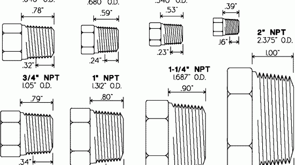 Pipe Thread Types Chart Pipe Thread Types Chart