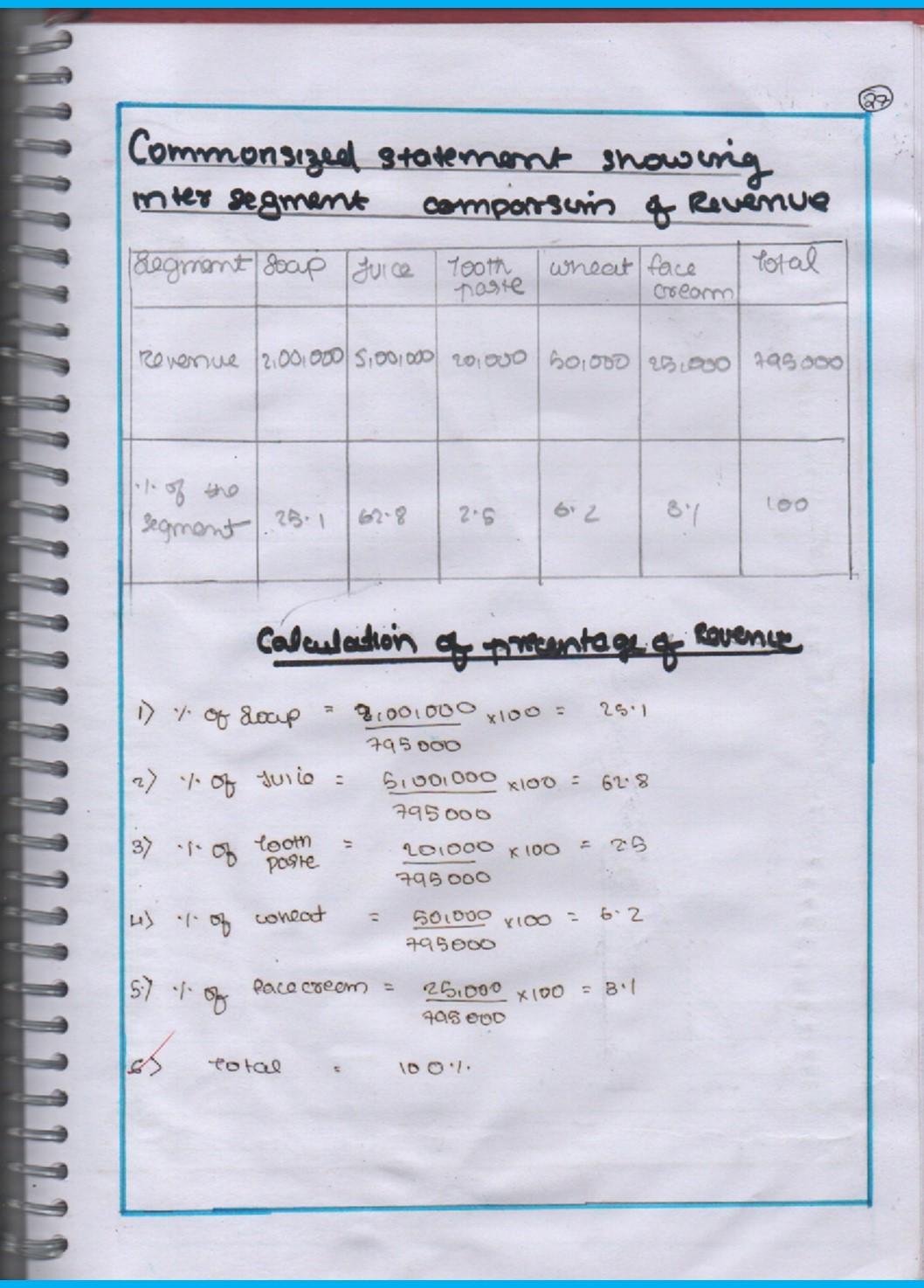ADVANCED ACCOUNTANCY PROJECT: Accountancy Project for CBSE Class 12 ...