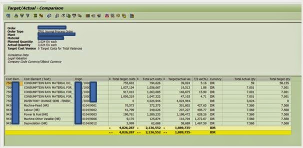 SAP helpdesk MAP (manufacturing and planning): KKBC_ORD (Analyze order ...