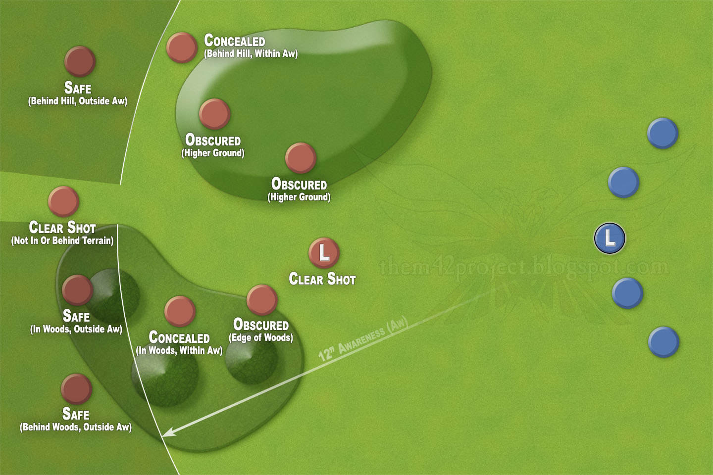 WarStrike: The M42 Project: Line Of Sight: Example Diagram