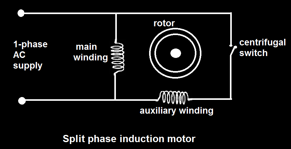 Engineering: Single Phase Induction Motor