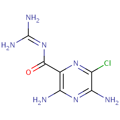 Pharmacology Of Amiloride