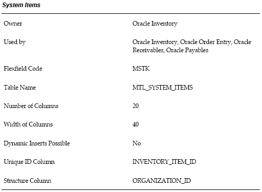 Oracle Inventory Flexfields Implementation « Learn Oracle
