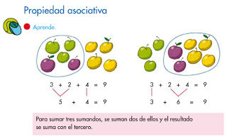 2º Educación Primaria: Propiedad Asociativa