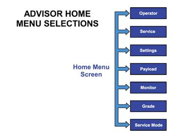 USING VIMS WITH ADVISOR: ADVISOR DISPLAY MODULE / OPERATOR MENU ...