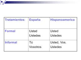 Formas de Tratamiento