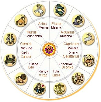 Khmer Horoscope | Cambodia Horoscope: Khmer Astrology Signs