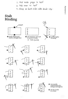 Creative Guide Through the 12 Steps: Step 10: Binding a 10th Step Journal