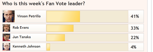 Food Network Gossip: Chopped Champions Final - Winner Receives $50,000