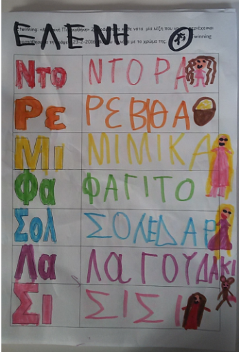 ...Το Νηπιαγωγείο μ' αρέσει πιο πολύ.: Εtwinning "Mουσική Πινακοθήκη ...