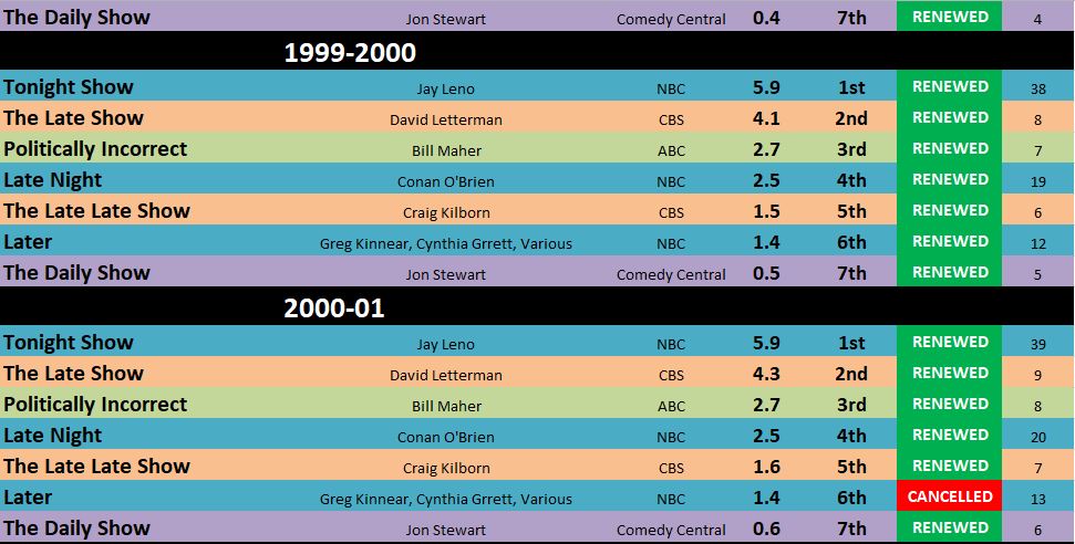 Before Late Night Became A Toilet of Trumpster Fire Jokes -- The 1991 ...