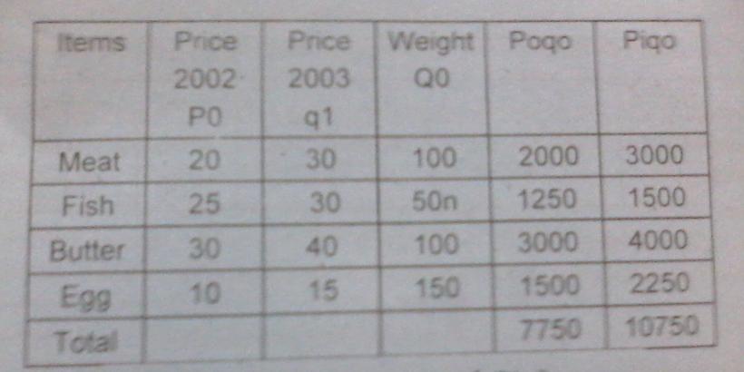 Study Points: What is an index number ? How you will construct index ...
