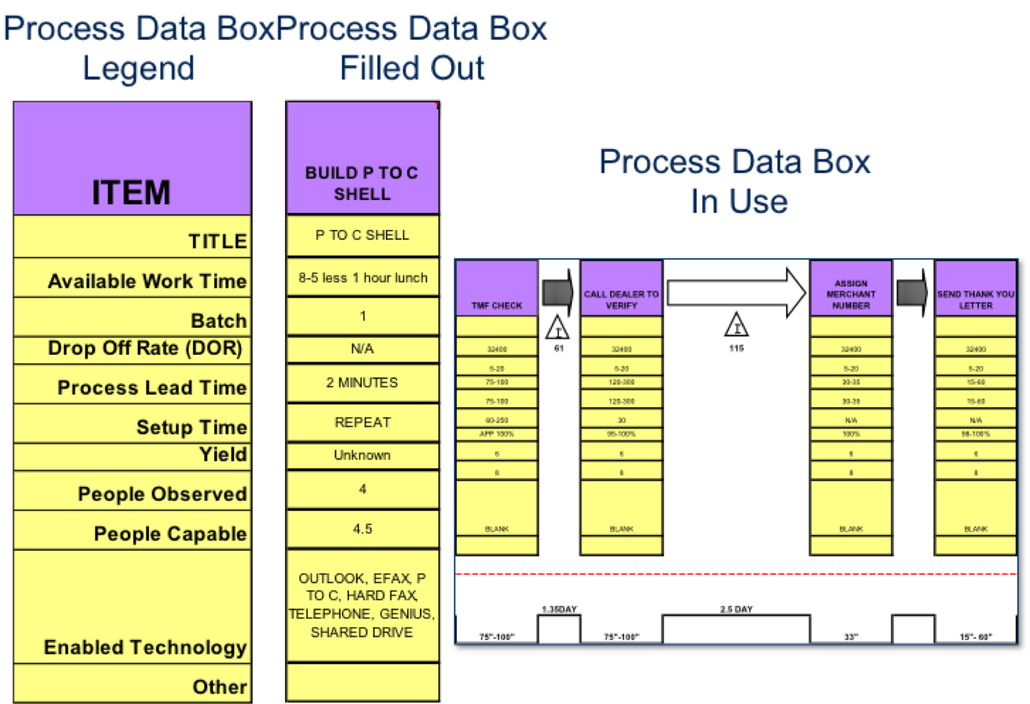 Lean Manufacturing & Six Sigma : Material and Information Flow Mapping ...