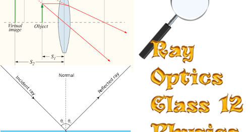 CBSE Papers, Questions, Answers, MCQ ...: CBSE Class 12 - Physics - Ray ...