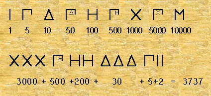 Calculo Diferencial: HISTORIA DE LOS NUMEROS