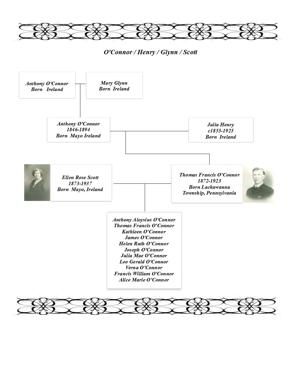 Family History: Family Trees
