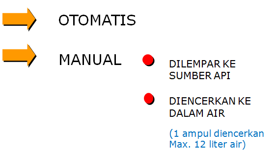 Cara penanggulangan kebakaran pada umumnya: ALAT PEMADAM API RINGAN ...