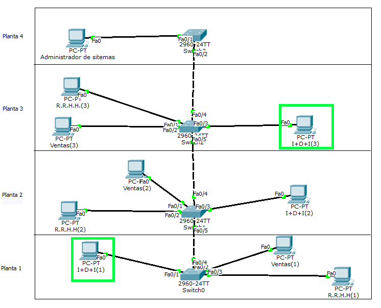 Redes: Enlaces troncales en las vlans