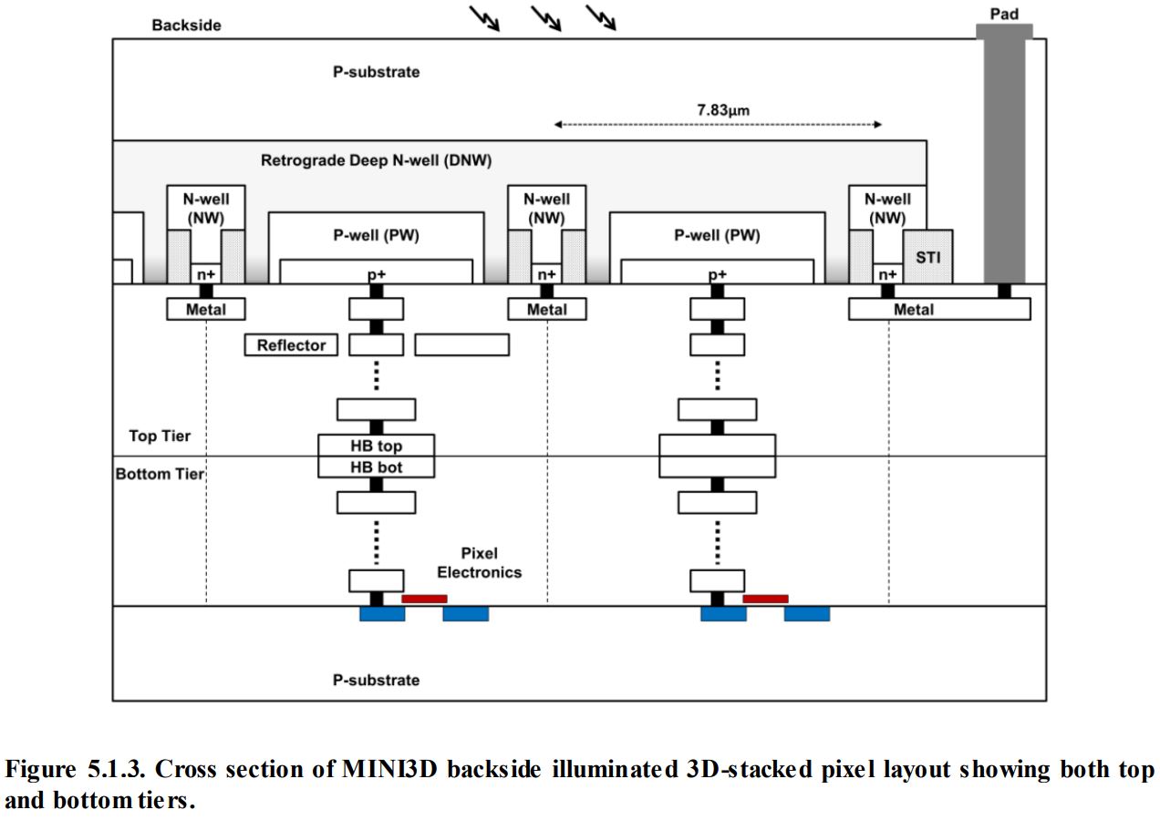 Image Sensors World: Thesis on Small Size Stacked SPAD Imagers