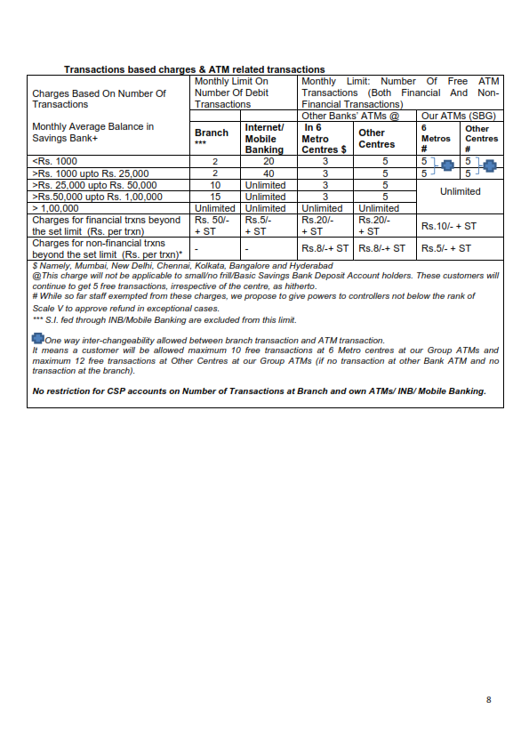 State Bank of India - Revision of Service Charge from 01/04/2017 ...