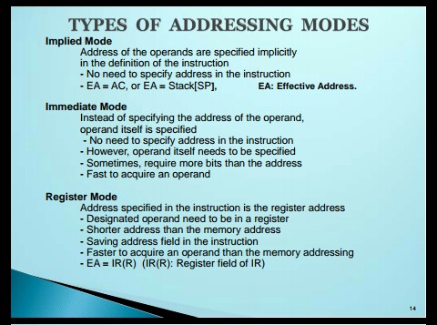 Addressing Modes in Computer organization and architecture