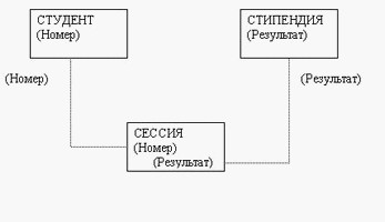 PavelDev: Реляционная модель данных