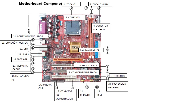 arellanorebel: "COMPONENTES DE LA PLACA BASE"