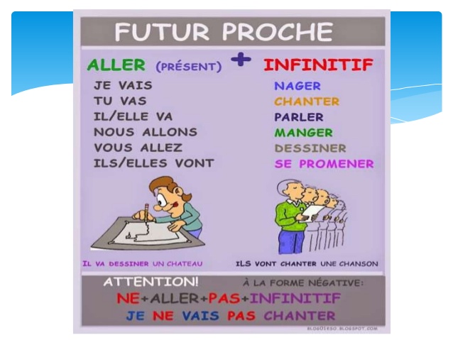 J'aime SEK: Le futur proche