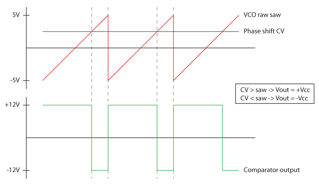 A to Synth: The Ultrasaw explained