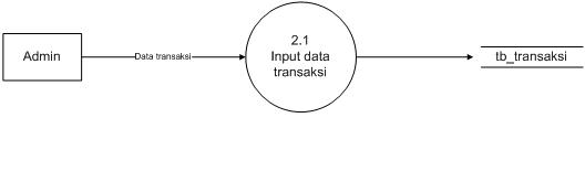 SISTEM INFORMASI PENJUALAN PADA “WIKRAMA PRINT” BERBASIS WEB PHP