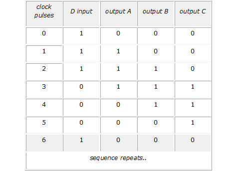 CONCEPT - 4017 DECADE COUNTER