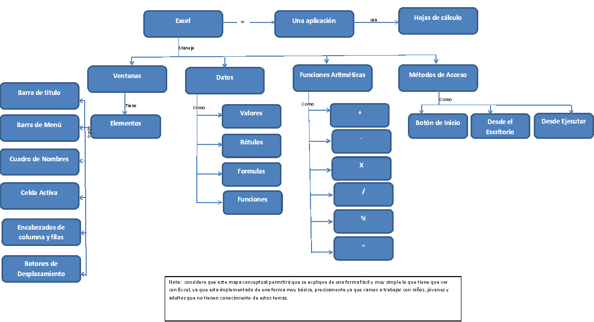 Mapa conceptual Hoja de Calculo Excel