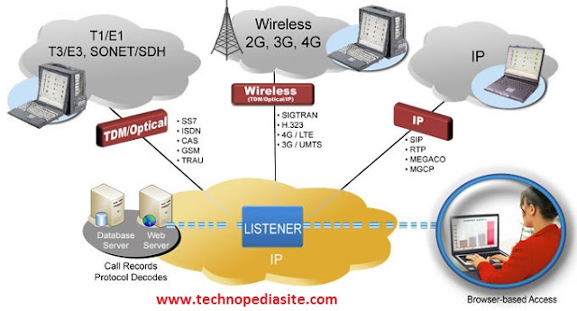 E1 And T1 Communication System