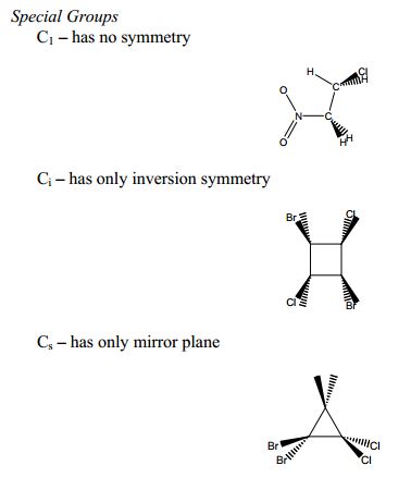Synthesis of Symmetry: What is Group Theory?