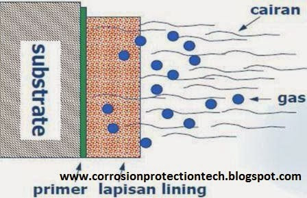 Corrosion Protection Technology: Rubber Lining