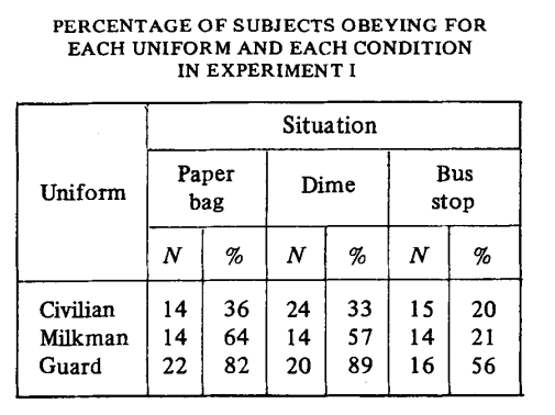 Persuasion and Influence: Eat a Snickers bar, you crazy fool!