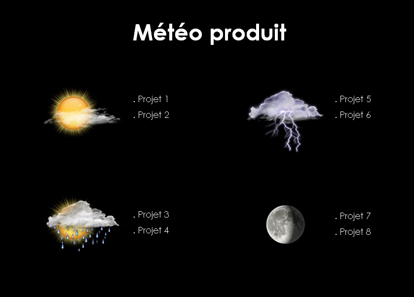 La boîte à idées du chef de projet: Météo des projets