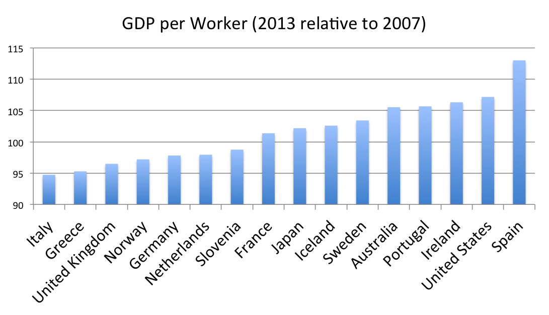 Ranking countries' performance during the Great Recession