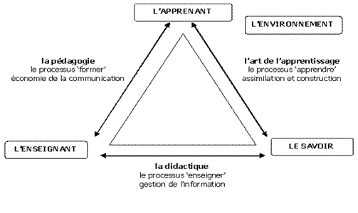 mkochkar: Le triangle pédago-didactique et l`approche Montessori ...