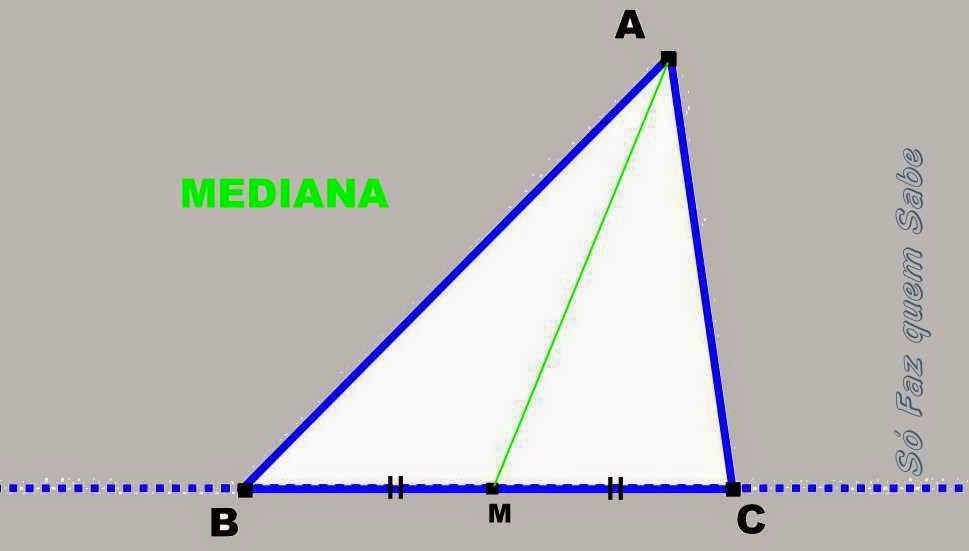 MEDIANAS quando cruzam, formam o BARICENTRO do triângulo, um ponto ...