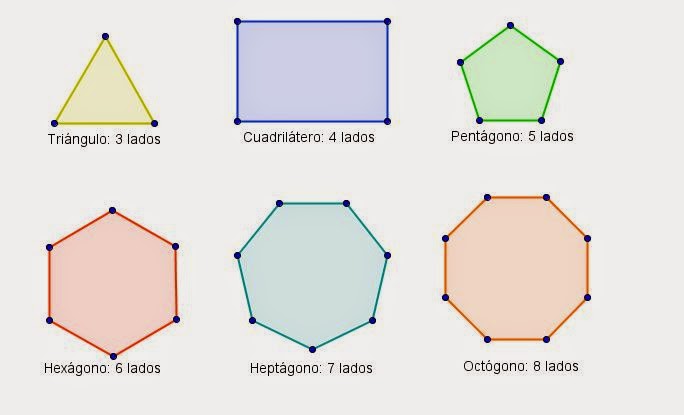 POLÍGONOS 2015: Nociones Básicas