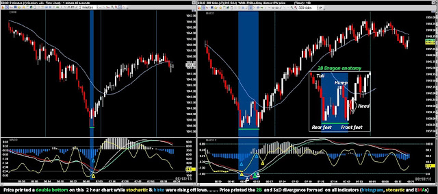 Sharpshorts Day Trading : 5......2B DRAGON trade pattern